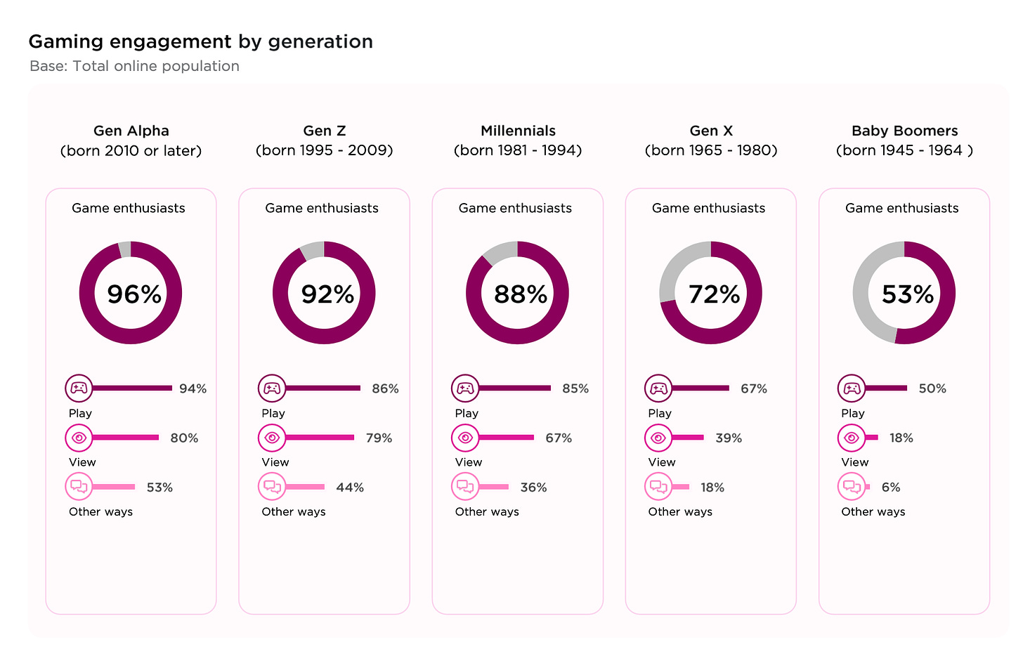 devtodev | Game Market Overview. The Most Important Reports Published in July 2024